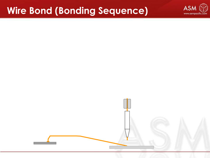 ASM Wire Bond Introduction - 深圳市华域微科技科有限公司